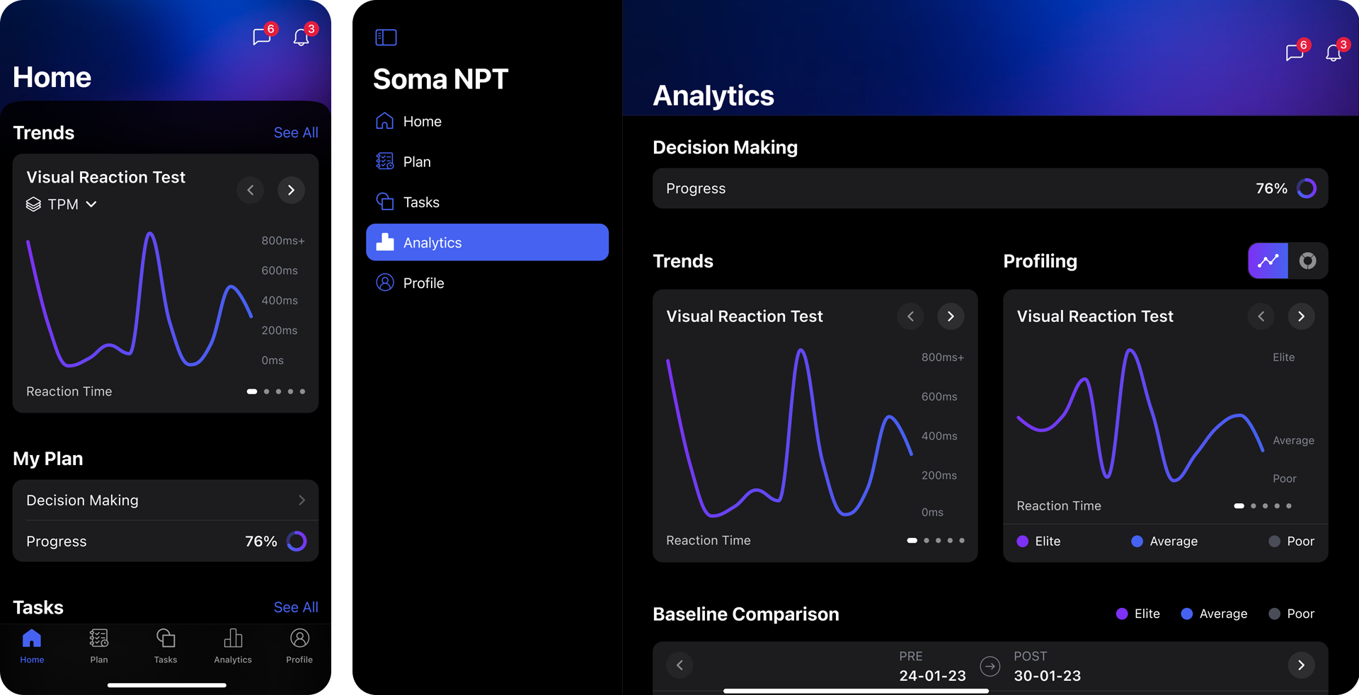 Soma: Engineered To Enhance Human Performance
